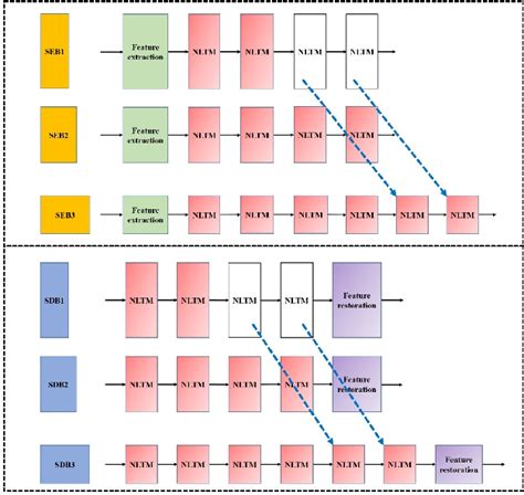 Figure 7 From End To End Xy Separation For Single Image Blind Deblurring Semantic Scholar
