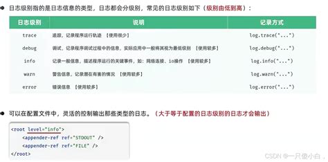 Java企业级项目的日志记录技术大型java Web项目接口调用日志如何存储方便查询 Csdn博客