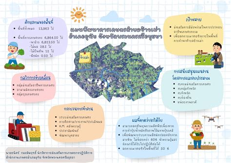 สำนักงานเกษตรอำเภออุทัย สนง เกษตรอำเภออุทัย Facebook