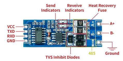 Rs 485 Communication Protocol Ni Community