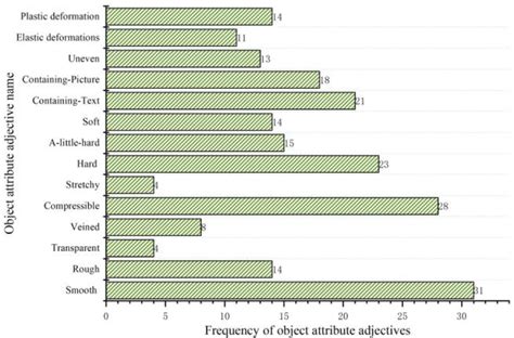 Visualtactile Fusion Object Classification Method Based On Adaptive Feature Weighting Peng