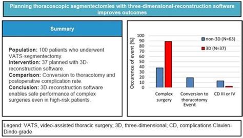Planning Thoracoscopic Segmentectomies With… Dr Med Mohamed Hassan Fuebts