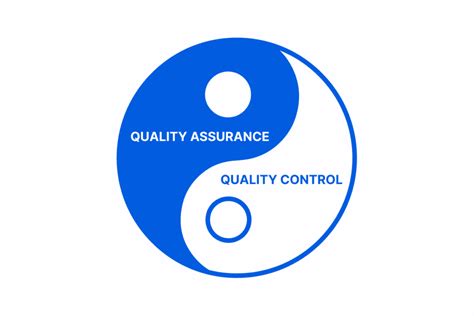 Quality Assurance Vs Quality Control Main Differences LITSLINK Blog