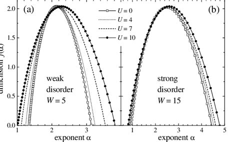 Singularity Spectra For Effective Multi Particle Transmission Functions Download Scientific