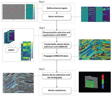 Figure 1 From New Method Of Seismofacies Identification Using Ml Semantic Scholar