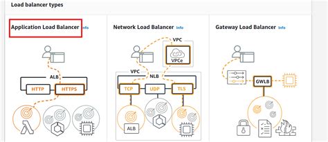 how to configure path based routing in an aws application load balancer