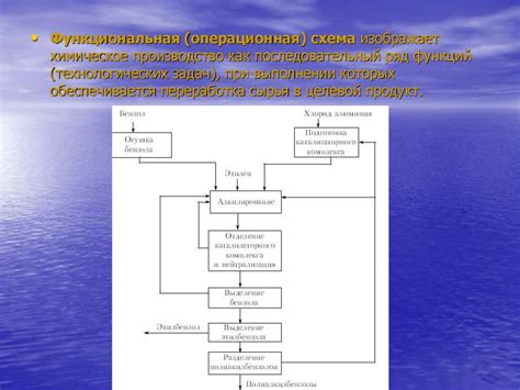 Химическое производство и химический процесс. (Тема 1) - презентация онлайн