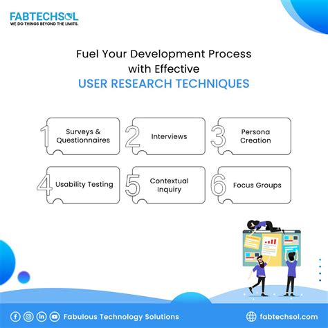 Fabulous Technology Solutions On Linkedin Userresearch Productdevelopment Customerexperience