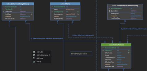 Does The World Need Another Database Modeling Tool