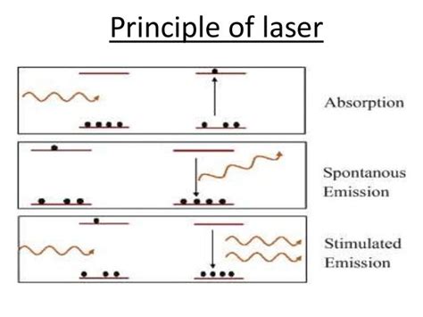 Lasers Ppt