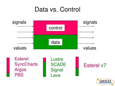 Ppt The Synchronous Programming Model And Its Applciations Powerpoint