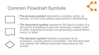 Flowchart Symbols Meaning Explained PPT