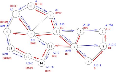 Towards A Hybrid Energy Efficient Multi Tree Based Optimized Routing