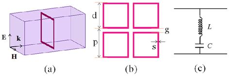 Schematic Illustration Of A Sl Fss In Free Space B Its Dimension