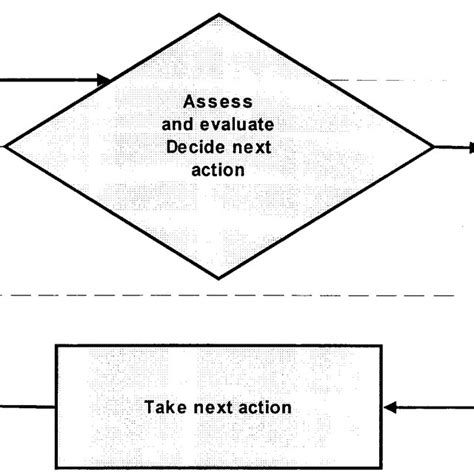 Feedback Control System Download Scientific Diagram