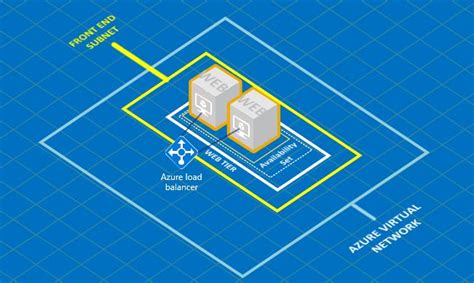Azurerm Create Internal Load Balancer With Two Vms Apostolidis