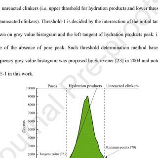 The Illustration Of BSE 3 Download Scientific Diagram