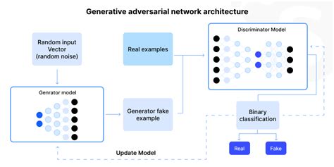 Generative AI Vs Large Language Models Discover The Difference