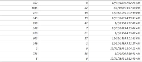 Excel Summing Time Fields Over 24 Hours In Power Query Stack Overflow