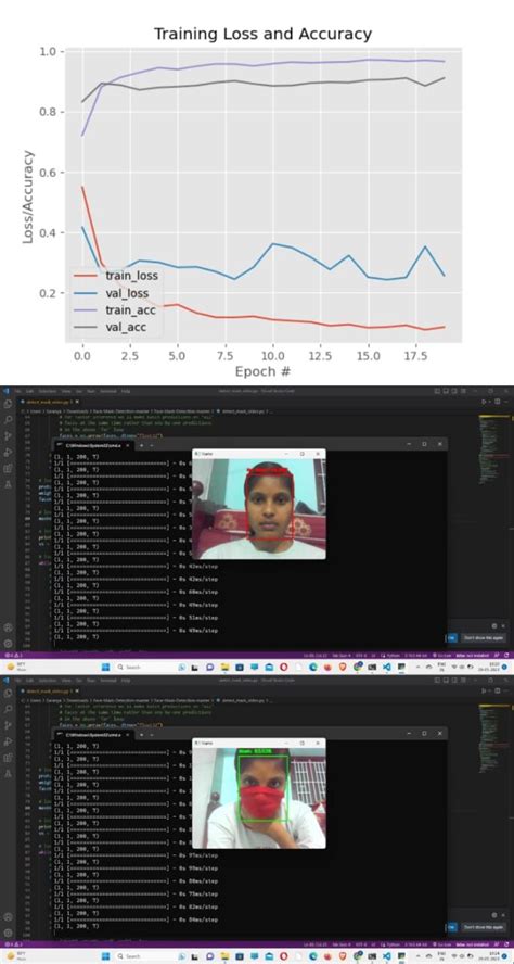 Saranya P On Linkedin Artificialintelligence Deeplearning Neuralnetworks Data Training