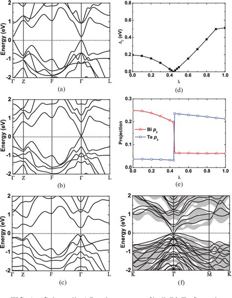 Figure 1 From Digital Repository Iowa State University Ternary