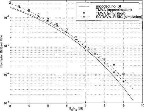 Figure 8 From Exploiting Faster Than Nyquist Signaling Semantic Scholar