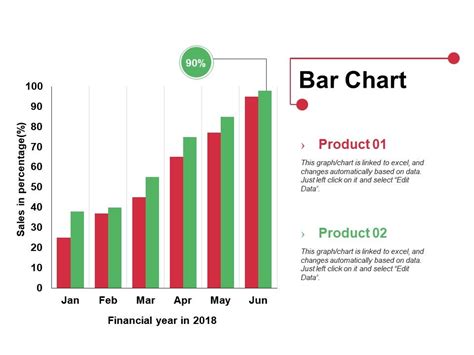 Bar Chart Ppt Visual Aids Infographics Graphics Presentation