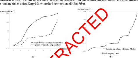 A Running Time Of Symbolic Counter Abstraction Vs Plain Exploration Download Scientific