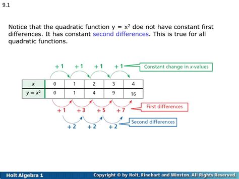 PPT Chapter 9 Quadratic Functions And Equations PowerPoint Presentation ID 1972470