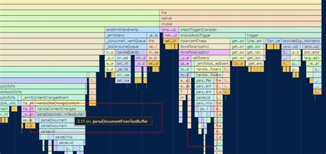 Bracket Pair Parsing Runs Twice On Keypress · Issue 163304 · Microsoft