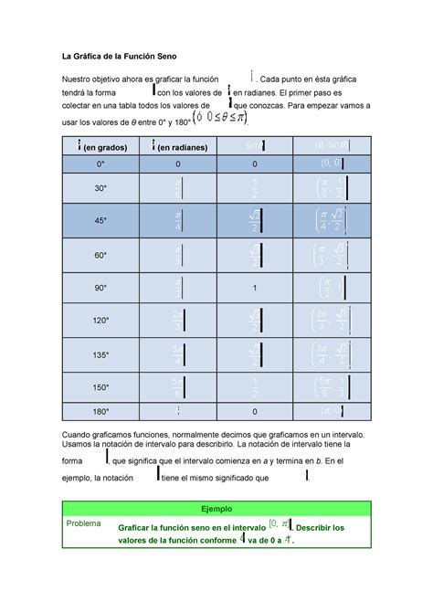 La Gráfica De La Función Seno La Gráfica De La Función Seno Nuestro Objetivo Ahora Es Graficar