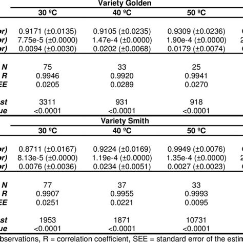 A Optimization Of Pectinase Enzyme Concentration For Maximum Recovery Download Scientific