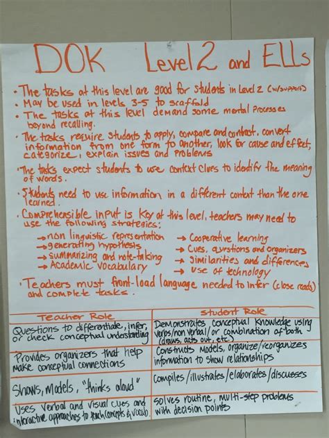 Pin De Patricia Mendoza Em English Learners Strategies Scaffolds And Considerations