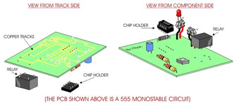 What Is A Printed Circuit Board PCB