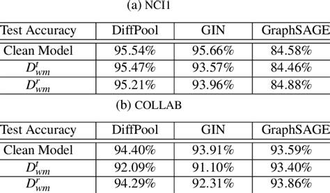 Test Accuracy For Graph Classification Task R 015 γ 02 P 04