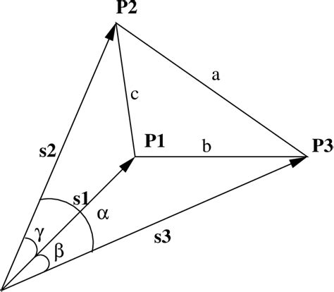 11 The Three Point Perspective Pose Estimation Problem Download Scientific Diagram