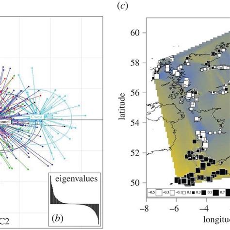Spatial Principal Component Analysis Spca Of The Uk Harbour