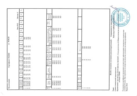 Лист сертификат листы стальные сертификаты качества