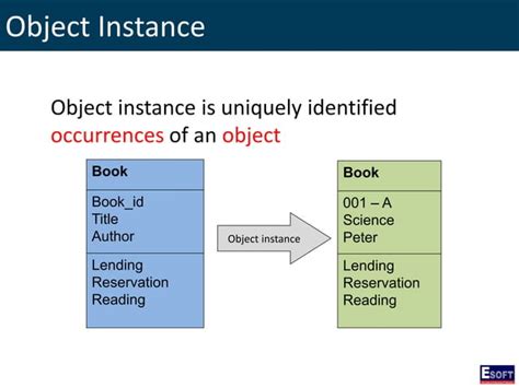 Dise Ooad Using Uml Ppt