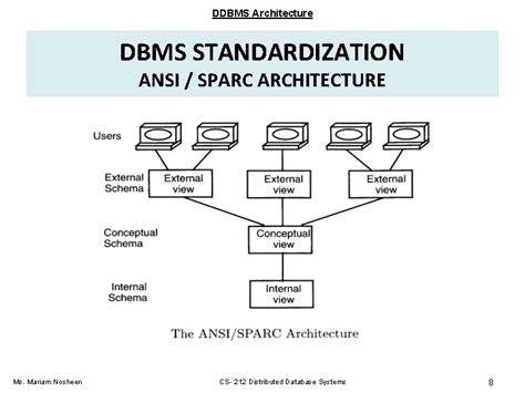 Cs212 Distributed Database Systems Distributed Dbms Architecture Part