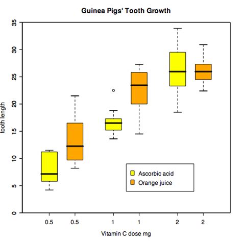Gis3015 Map Catalog Box Plot