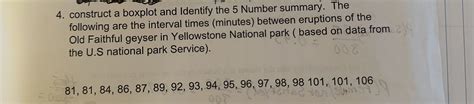 Solved Construct A Boxplot And Identify The 5 ﻿number