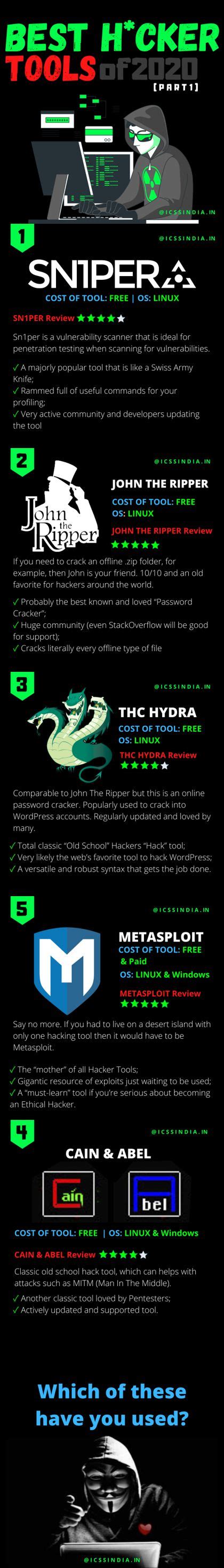 Best Hacker Tools Of 2020 Learn Computer Coding Learn Computer Science Basic Computer