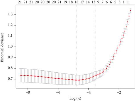 Variable Selection Using The LASSO Regression Model A The Selection Download Scientific