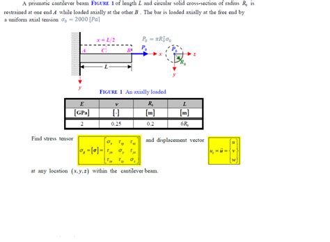 Solved A Prismatic Cantilever Beam Figure 1 Of Length L And