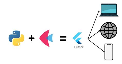 Working With Flask Templates And Forms Dynamic Content In Flask Part