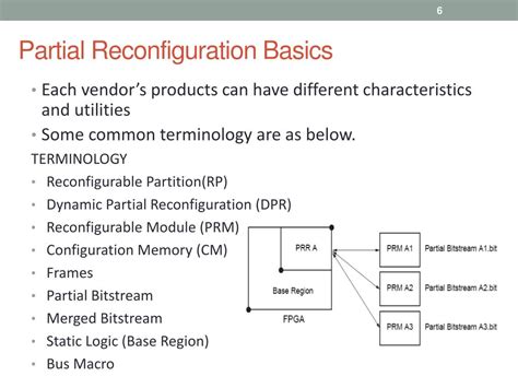 Ppt Partial Reconfiguration Using Fpgas Architecture Powerpoint