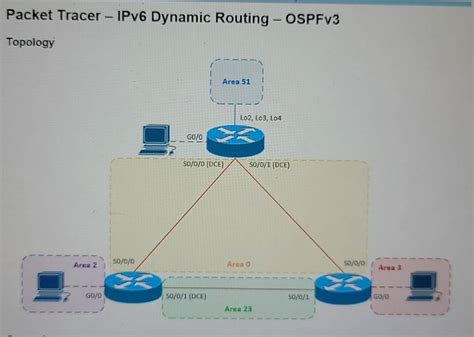 Solved Packet Tracer Ipv6 Dynamic Routing Ospfv3 Topology 1