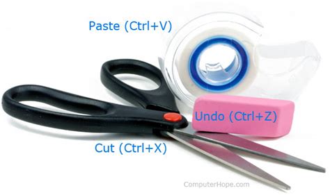 What Is Cut In Computing