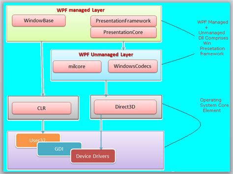 Mvcwpf Introduction Of Wpf